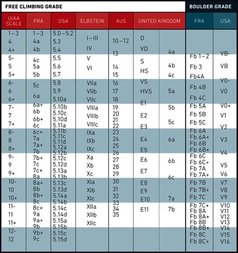 Climbing Difficulty Scale At Kimberly Clifton Blog