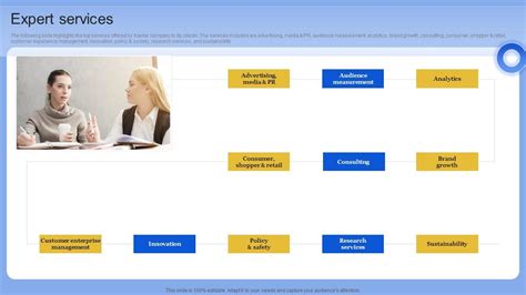 Expert Services Data Analytics Company Outline Elements Pdf