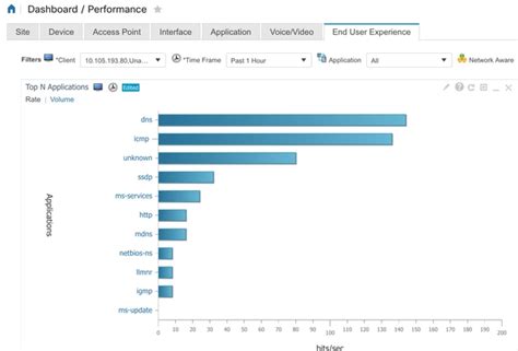 Understand Avc On The Catalyst 9800 Wireless Lan Controller Cisco