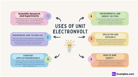 Electronvolt 5 Examples Formula Si Multiples Conversion Chart