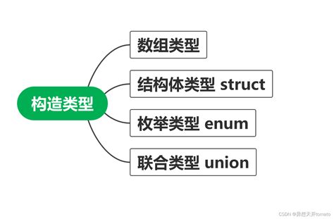 【c语言】数据的存储 希望帮到大家哟~~~ short 补码 csdn博客