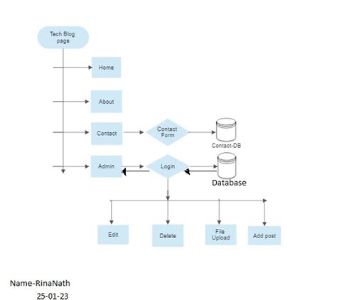 GitHub RinaProg Tech Blog Website Using Python And Flask Framework