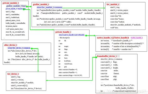 Android显示系统设计框架介绍android显示框架 Csdn博客 Android显示系统设计框架介绍android显示框架 Csdn博客