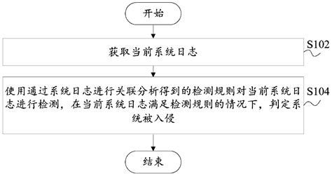 detection method and system and computer readable storage medium