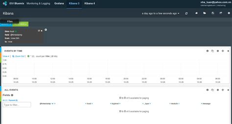 demo 33 monitor and control esp32 via ibm bluemix watson iot platform