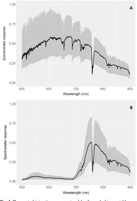 Figure 1 From A Multi Sensor System For High Throughput Field Phenotyping In Soybean And Wheat