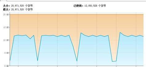 Java内存泄漏为什么会泄漏如何泄漏怎么定位 灰信网软件开发博客聚合 Java内存泄漏为什么会泄漏如何泄漏怎么定位 灰信网软件开发博客聚合