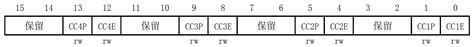 使用stm32输出pwm波形stm32 利用pwm产生指定波形 Csdn博客