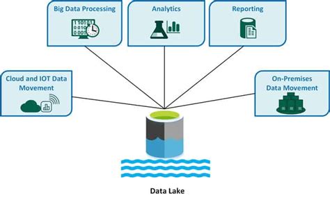 Azure Data Lake Gen1 And Gen2 Best Differences Gen1 And Gen2