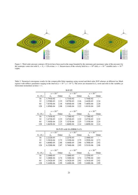 high order pressure based semi implicit imex schemes for the 3d navier