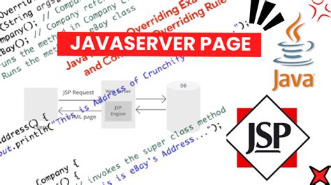 Javaserver Pages Jsp Beginners Guide To Dynamic Content Matics
