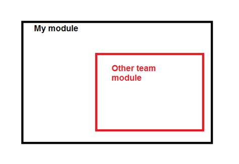 C Avoid Exceptions From Module In The Application Stack Overflow