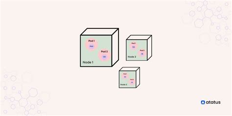 Exploring Kubernetes Nodes Essential Components Of Container Orchestration