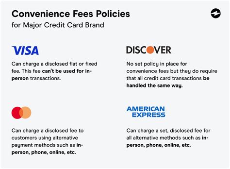 What Is A Transaction Fee Credit Card at Bianca Agnes blog