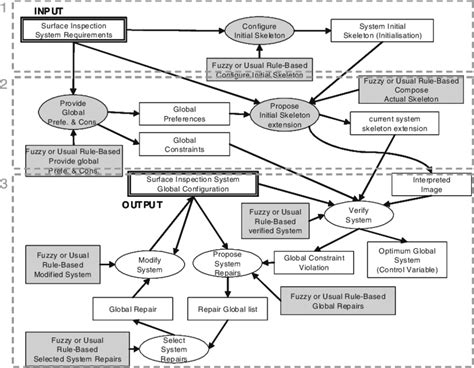 Subtask And Inference Diagram Of The Method Propose And Revise To Solve Download Scientific