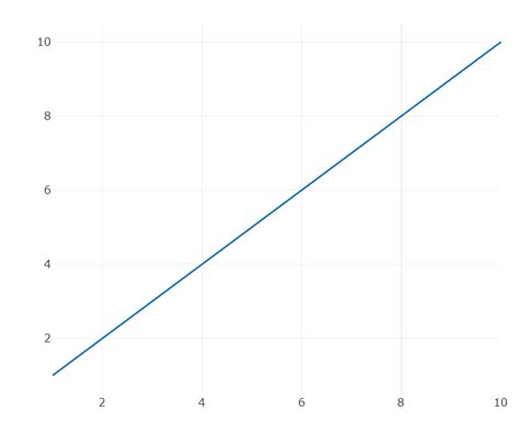Rstudio R Plotly Plot Ly Function Axis Titles Don T Appear When I Call Plotly Inside A