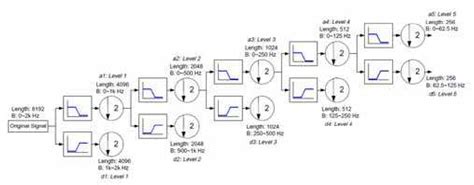 Figure 1 From Machinery Faults Detection Using Acoustic Emission Signal