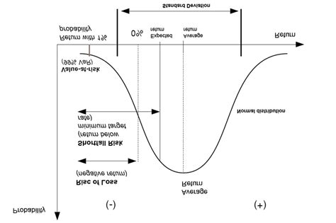 The Different Risk Metrics Download Scientific Diagram