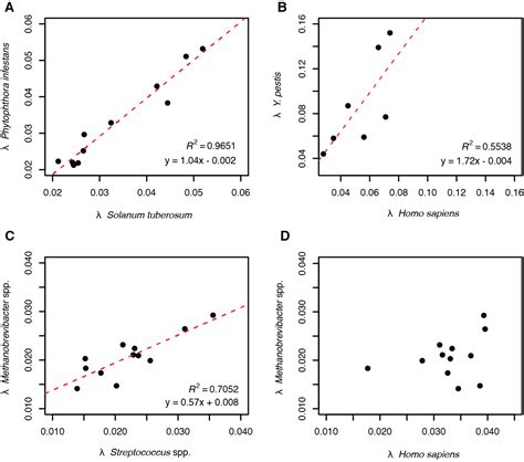 2 Introduction To Ancient Dna Introduction To Ancient Metagenomics