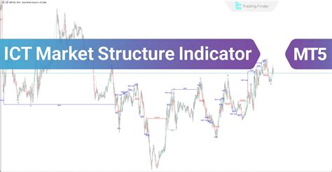 Liquidity Indicators For Mt5 Free Download