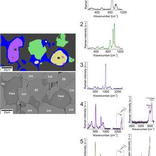 K Means Analysis Performed In A Fragment Of The Sample From The Border Download Scientific