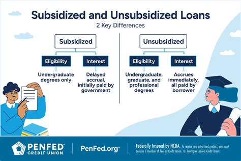 Subsidized Vs Unsubsidized Loans Whats The Difference