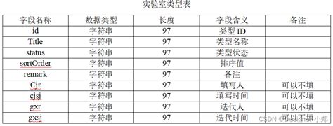 高校实验室管理系统 毕业设计 Javavuespringbootmysql基于springbootvue的高校实验室管理系统的设计与开发 Csdn博客