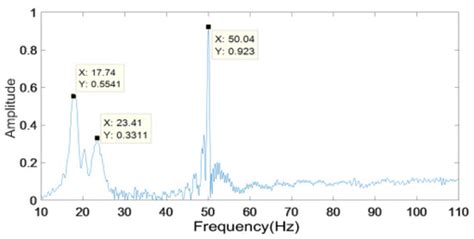 Robust Subsynchronous Damping Control Of Pmsg Based Wind Farm