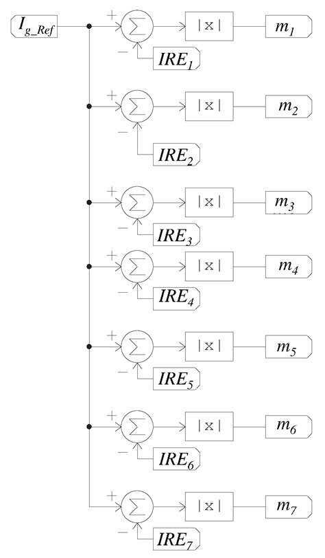 Electronics Free Full Text A New Predictive Control Strategy For Multilevel Current Source