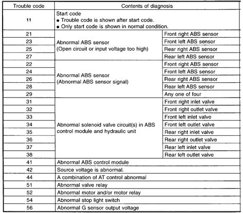 Reading Abs Codes Subaru Outback Forums