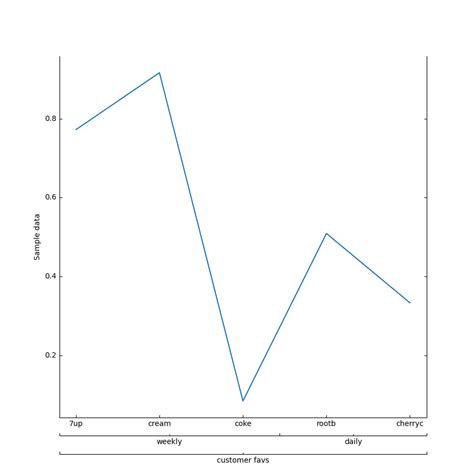 Python How Do I Change The Label Font Size Using Matplotlib Tinker And Subplothost Stack