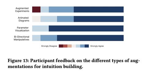François Guité On Linkedin Freeaccess