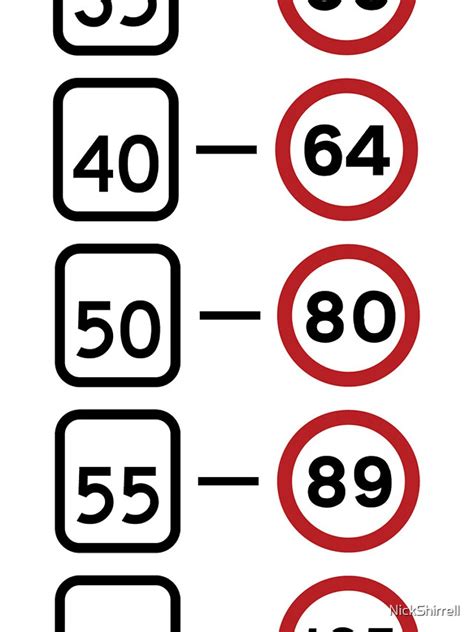 Mph Conversion Chart