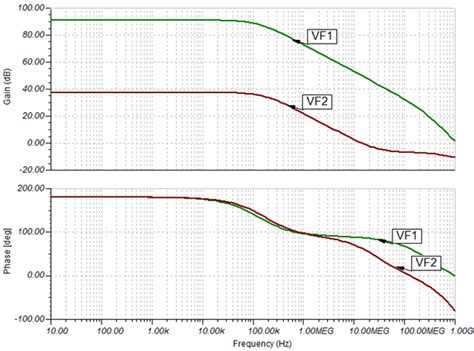 Opa656 使用tina 9模擬opa656開路增益 放大器论坛 放大器 E2e™ 设计支持