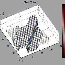 A Sample Of The Step Filter Used For Signal Enhancement Of The Download Scientific Diagram