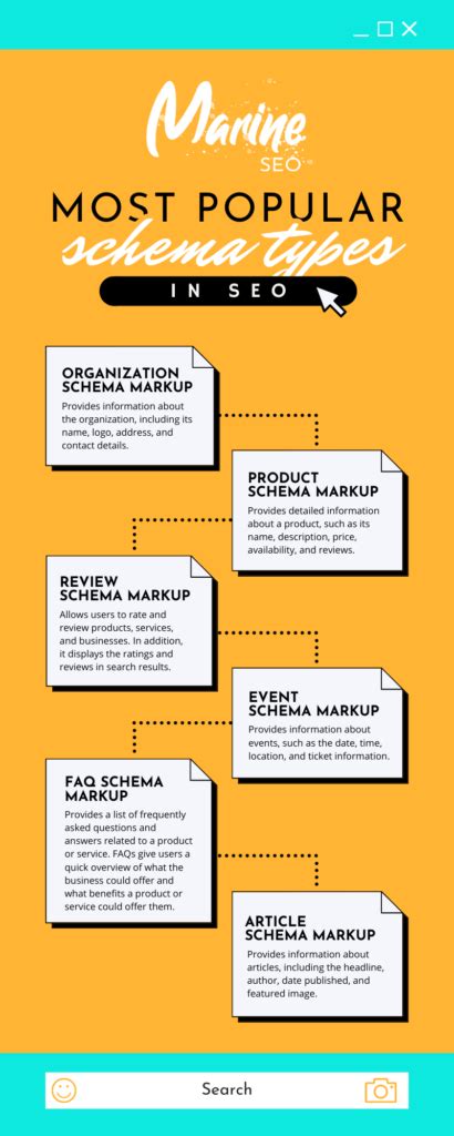 Different Schema Types Learn More Here Marine Seo