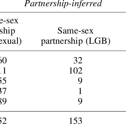Klein Sexual Orientation Grid Download Scientific Diagram