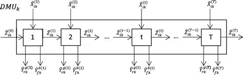 Figure 1 From A Novel Dynamic Data Envelopment Analysis Approach With