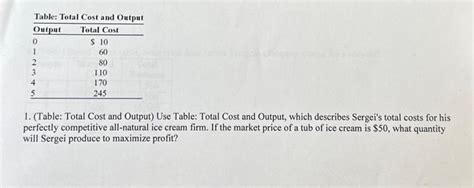 solved 1 table total cost and output use table total