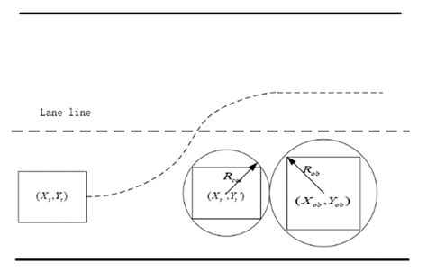 Schematic Diagram Of Collision Avoidance Download Scientific Diagram