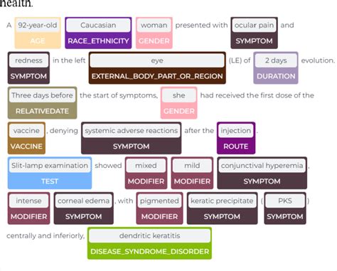 Figure 1 From A Biomedical Pipeline To Detect Clinical And Non Clinical Named Entities