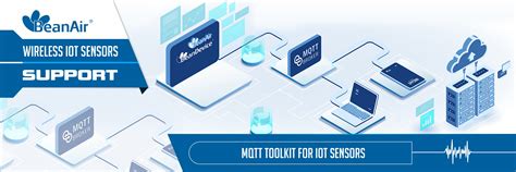 Mqtt Toolkit Beanair