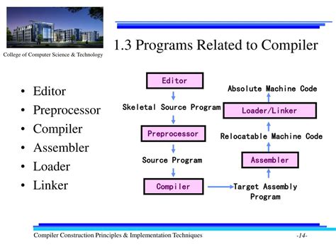 PPT Compiler Construction Principles Implementation Techniques PowerPoint Presentation ID