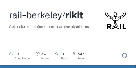 GitHub Rail Berkeley Rlkit Collection Of Reinforcement Learning Algorithms