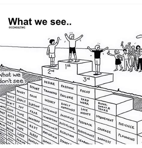 Fakhirah Batool Posted On Linkedin