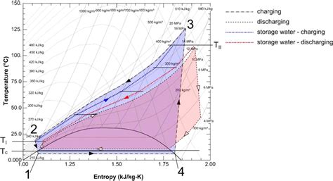 8 T S Diagram Of A Transcritical Co 2 Ptes Cycle Reproduced With