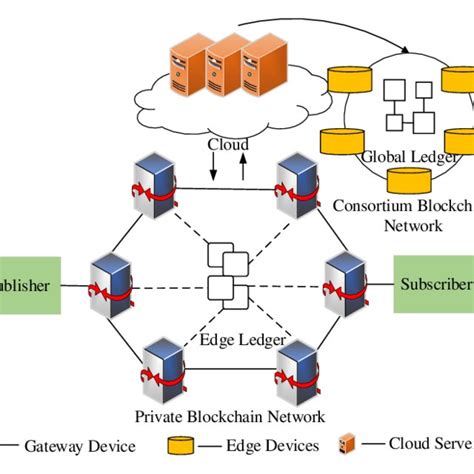 Data Sharing System Model Download Scientific Diagram