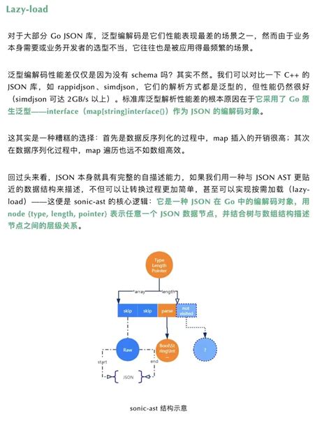 go 高性能json库比较 腾讯云开发者社区 腾讯云