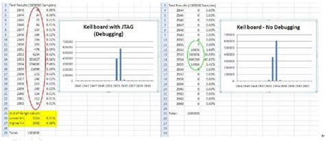 Lpc176x 175x 12位adc设计指导 Lpc176x 175x 12 Bit Adc Design Guidelines