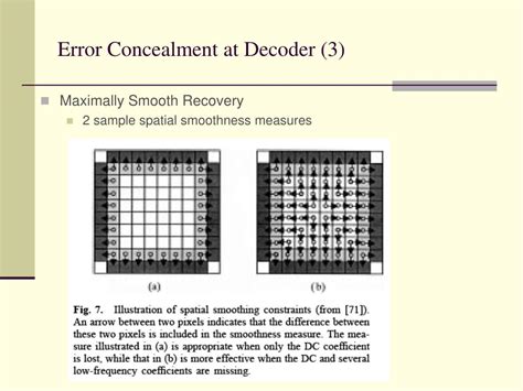 Ppt Error Control And Concealment For Video Communication Powerpoint Presentation Id849012